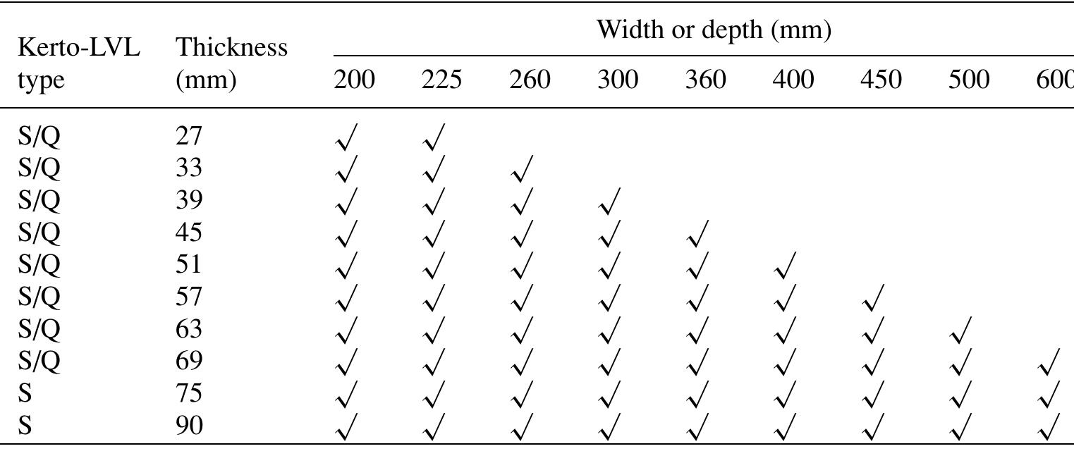 (PDF) Timber as a Structural Material 1.1 INTRODUCTION