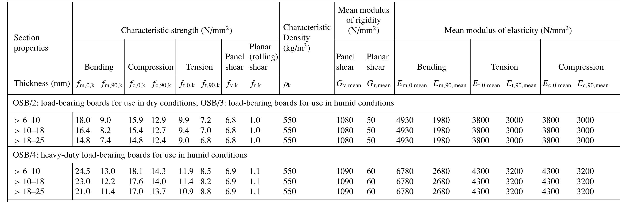 (PDF) Timber as a Structural Material 1.1 INTRODUCTION