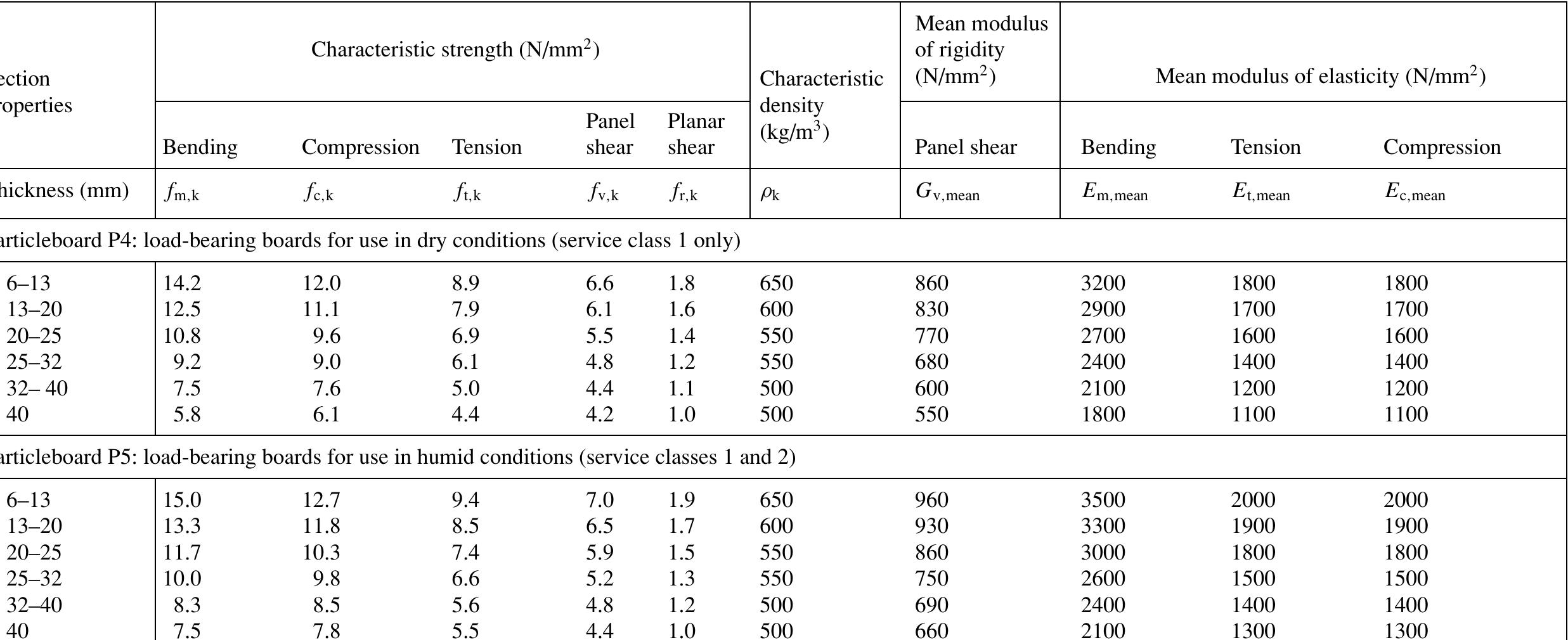 (PDF) Timber as a Structural Material 1.1 INTRODUCTION