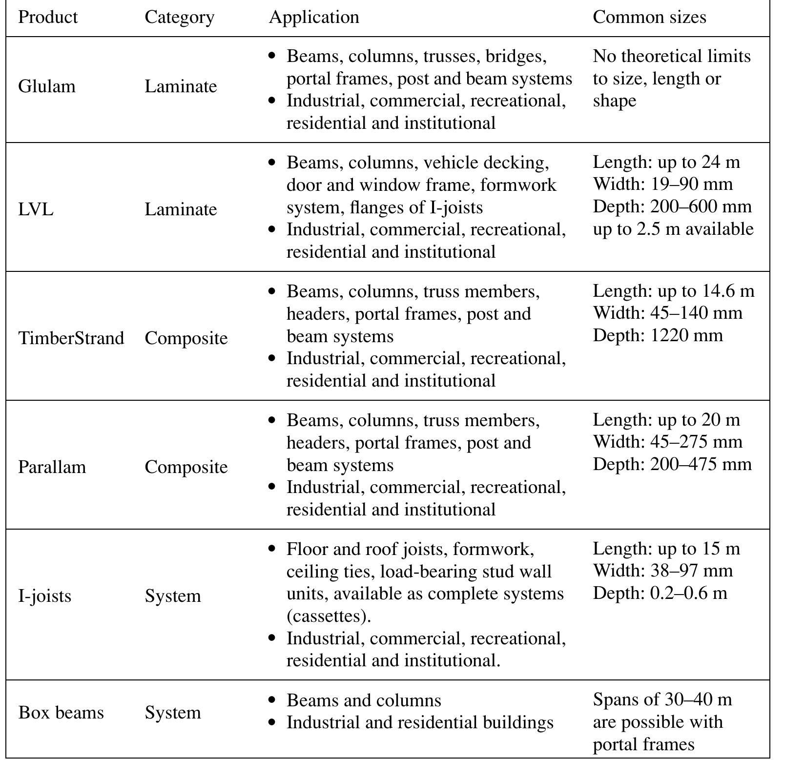 (PDF) Timber as a Structural Material 1.1 INTRODUCTION