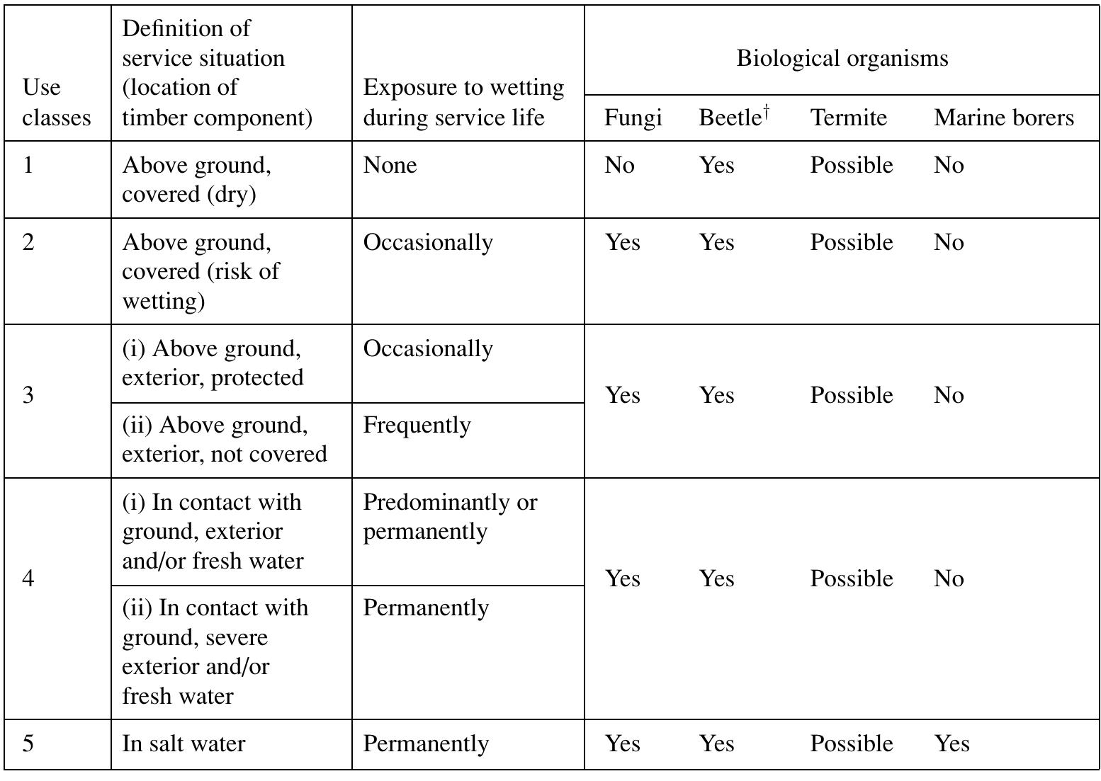 (PDF) Timber as a Structural Material 1.1 INTRODUCTION