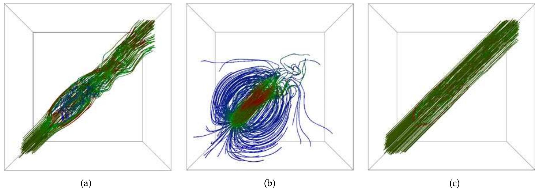 The natural hhd of the flow behind cuboid (a). the figures