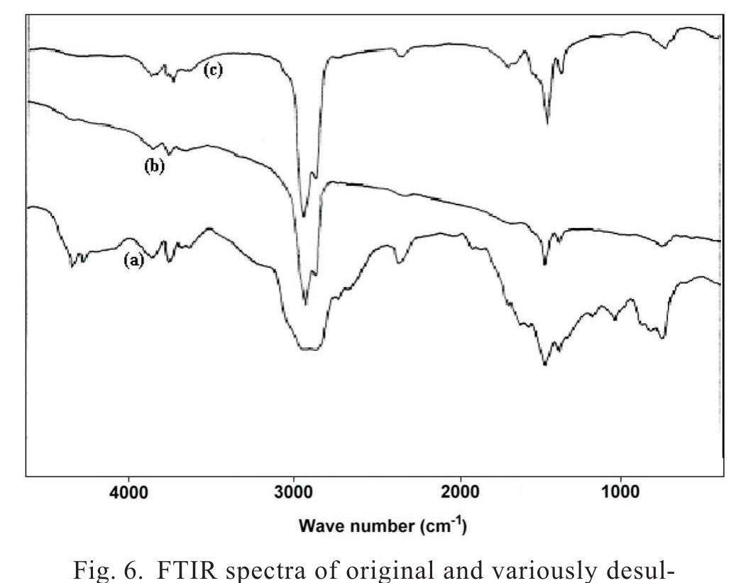 The ftir spectrum of the original diesel oil provided in