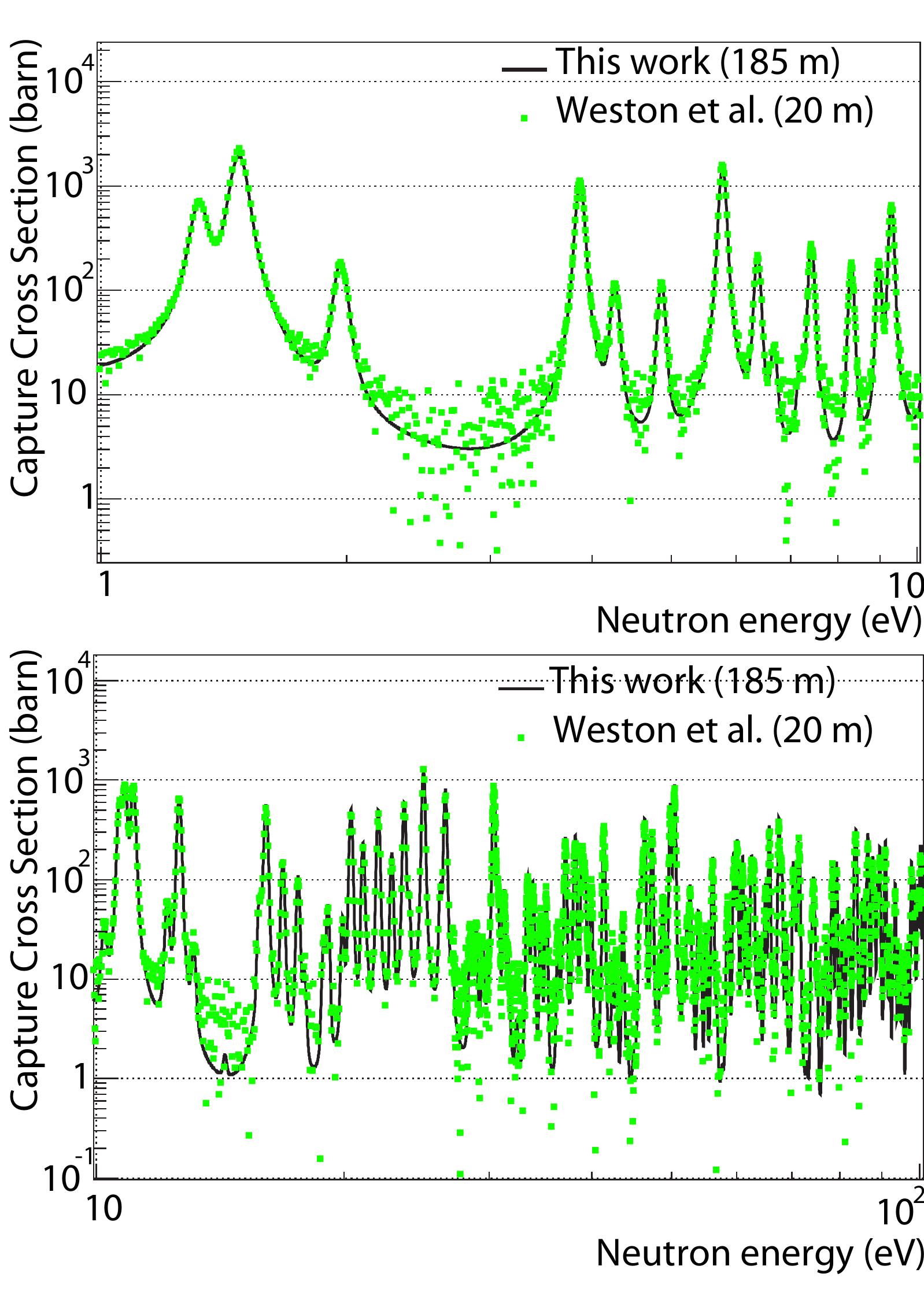 30: n_tof neutron capture cross section compared to the data