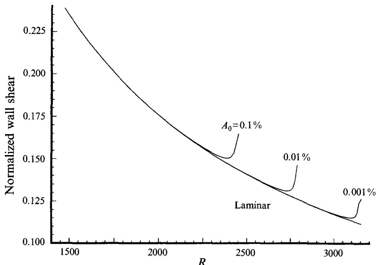 Figure 25 - from Oblique-mode breakdown and secondary