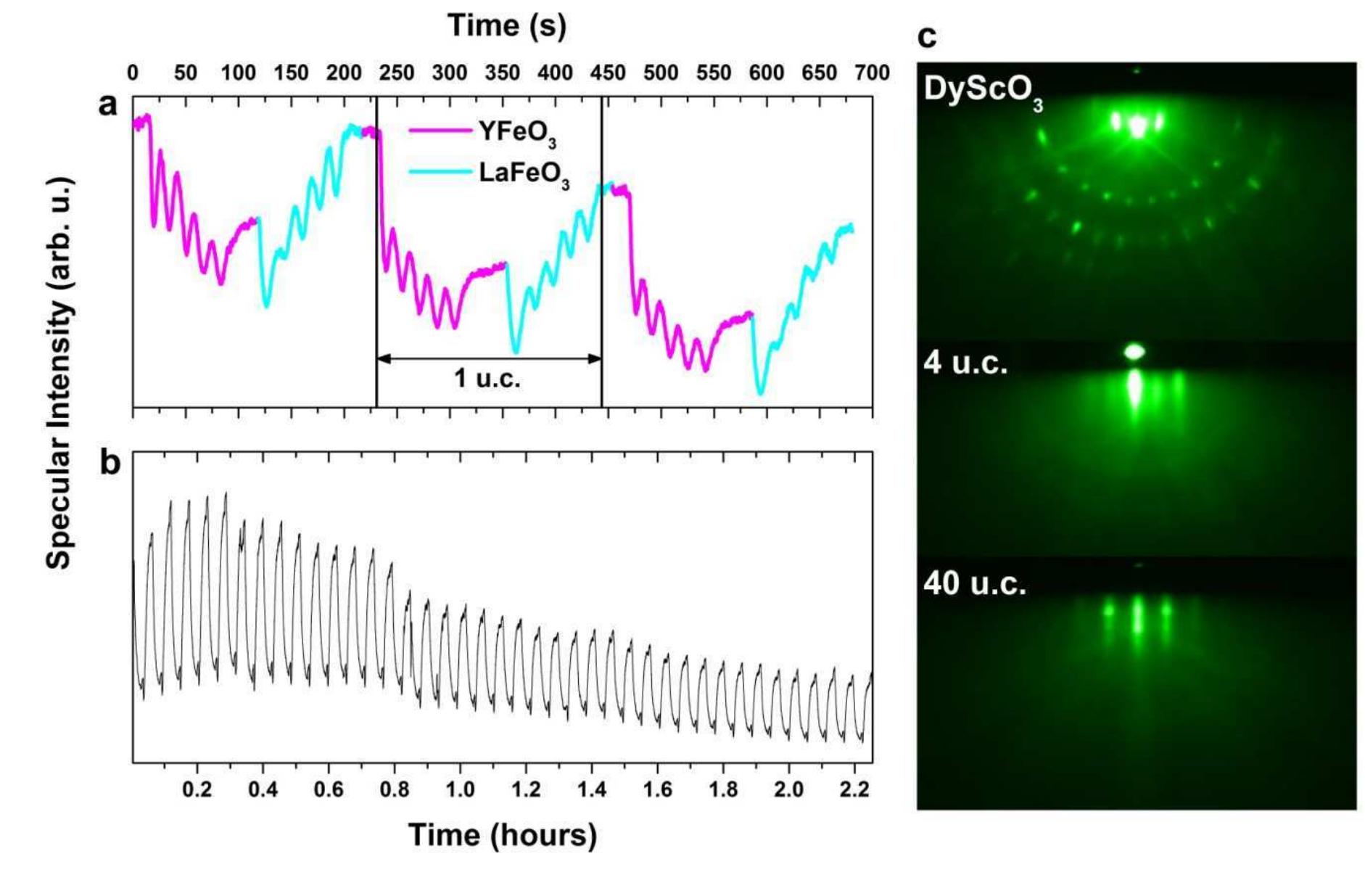 (a) specular rheed intensity as a function of deposition