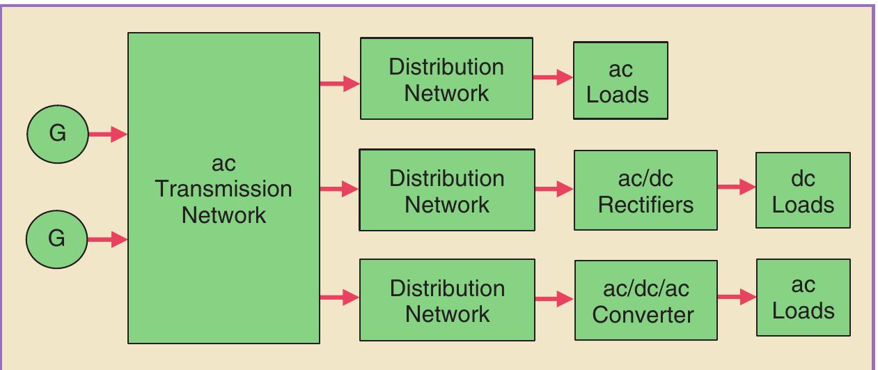 Block diagram of an ac power system without dgs and hvdc.