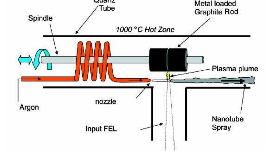 -11: schematic drawings of the ultra fast-pulsed laser