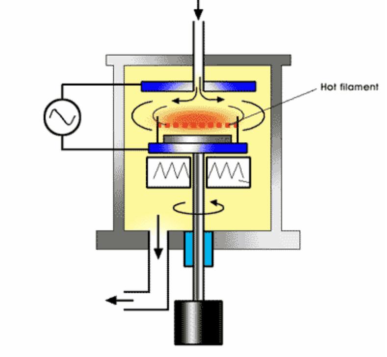 -13: schematic diagram of plasma cvd apparatus. the plasma