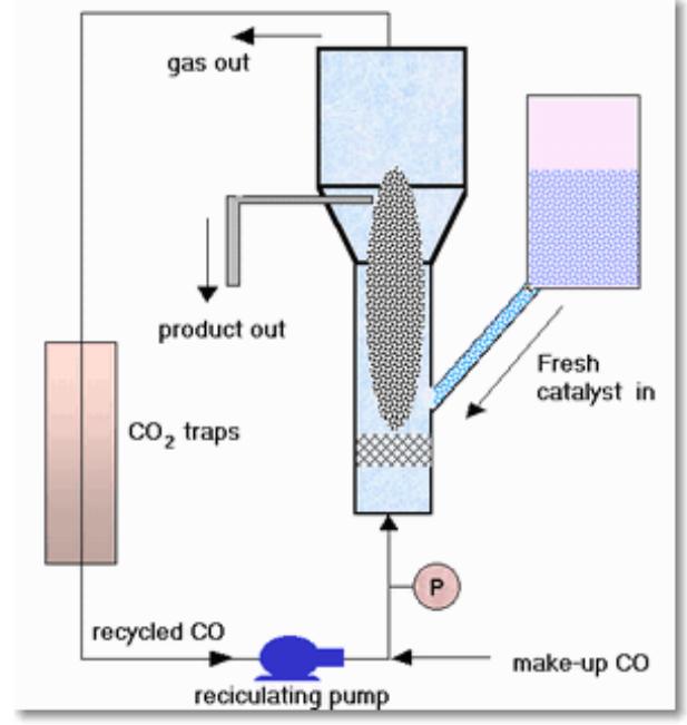 -18: schematic diagram of a comocat apparatus in this
