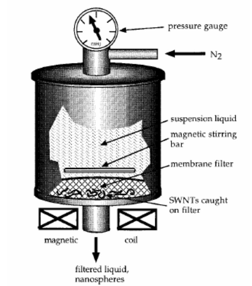-2: schematic diagram of a micro filtration cell ®. a