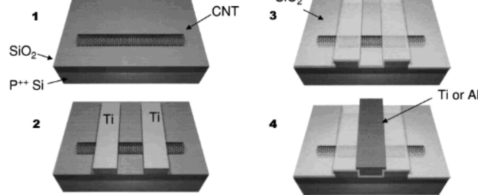 -5: fabrication of a top gate cntfet