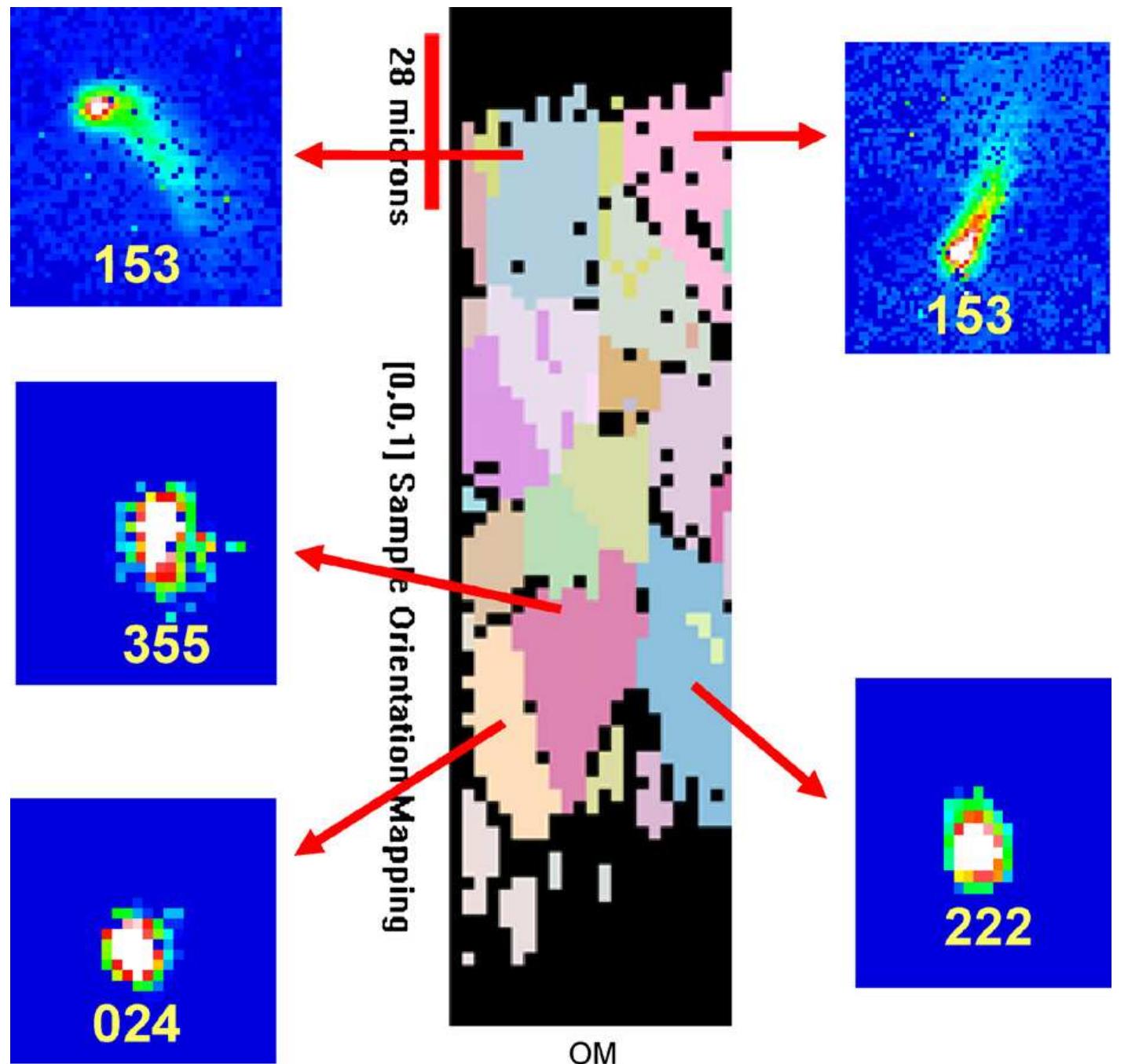 3d pxm orientation map with diffraction patterns from