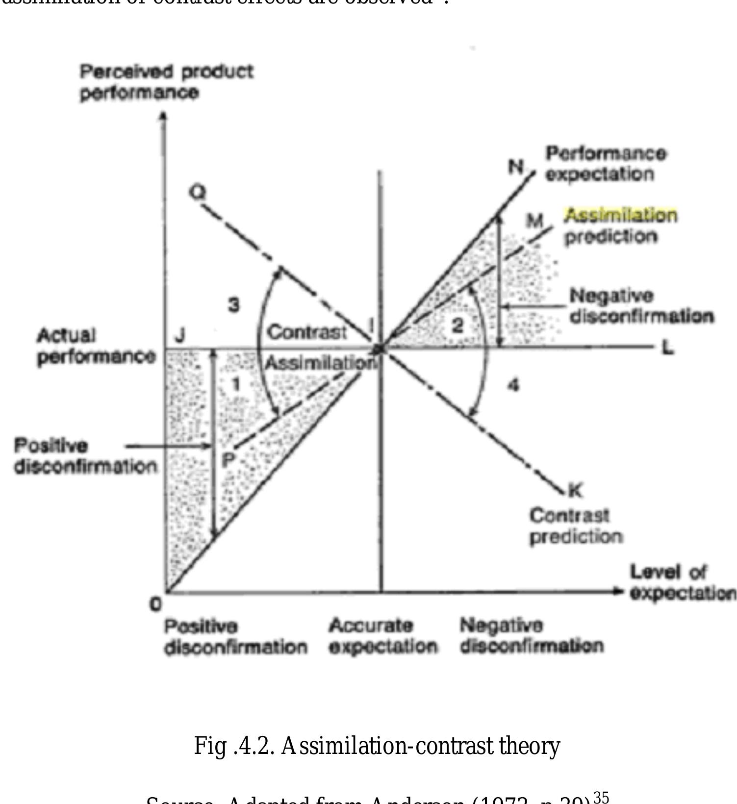 (PDF) THEORIES OF CUSTOMER SATISFACTION