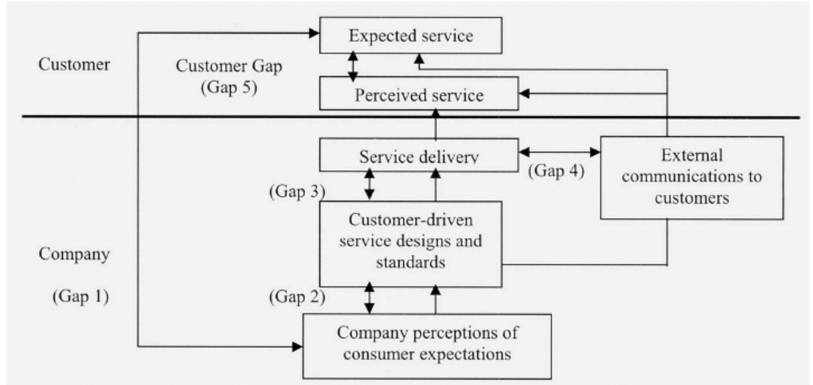 (PDF) THEORIES OF CUSTOMER SATISFACTION