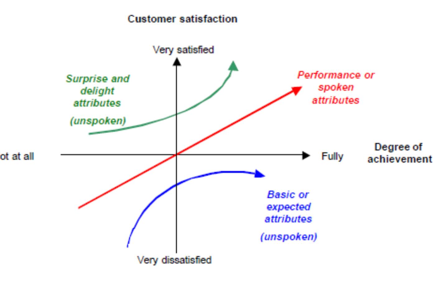(PDF) THEORIES OF CUSTOMER SATISFACTION
