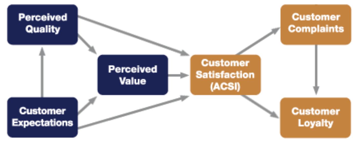 (PDF) THEORIES OF CUSTOMER SATISFACTION