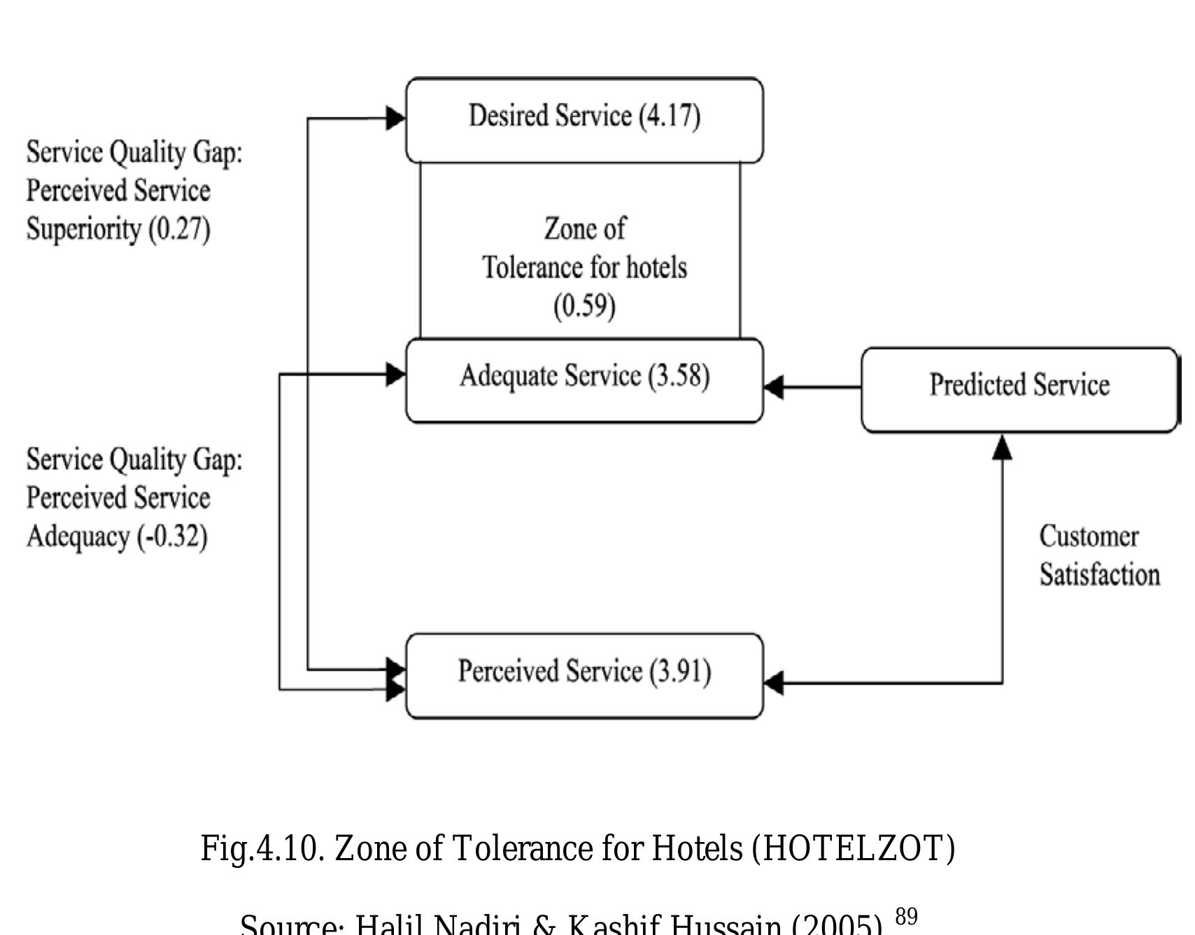 (PDF) THEORIES OF CUSTOMER SATISFACTION