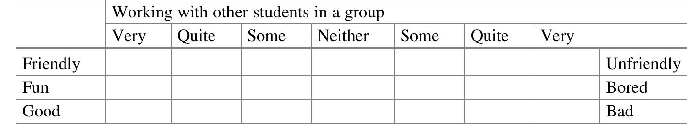 Example of a semantic differential scale