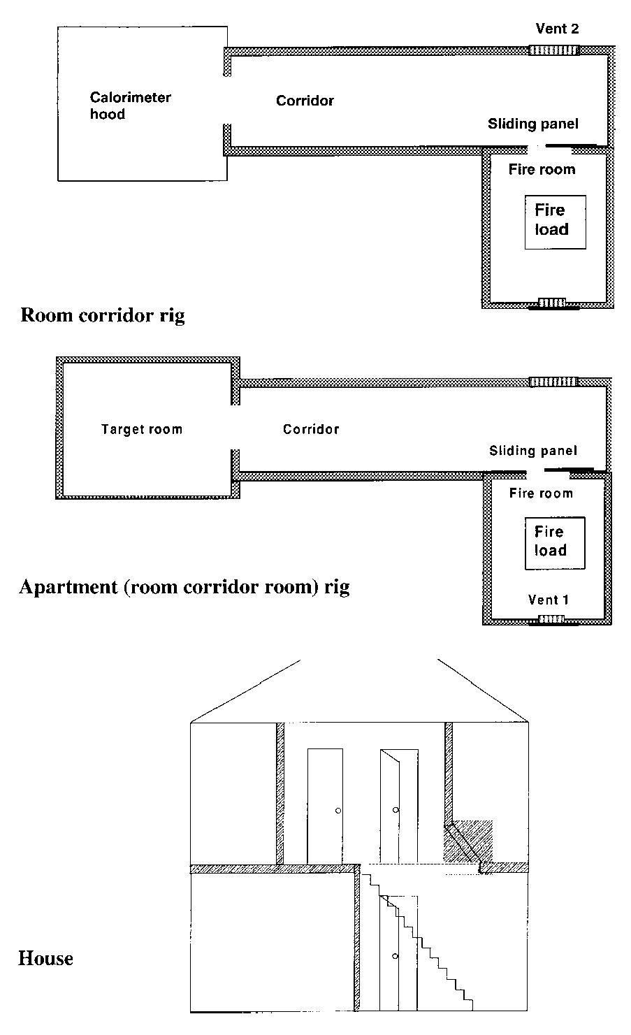 Full scale fire test rigs. reproduced by permission of bre