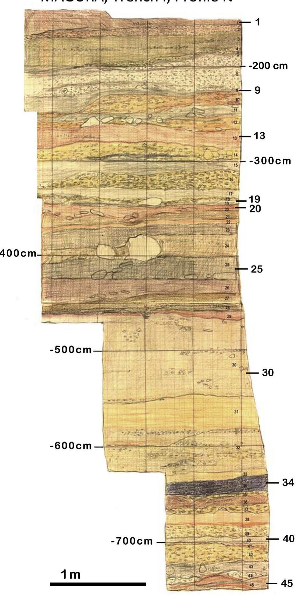 Magura cave: north profile of trench i showing layer numbers