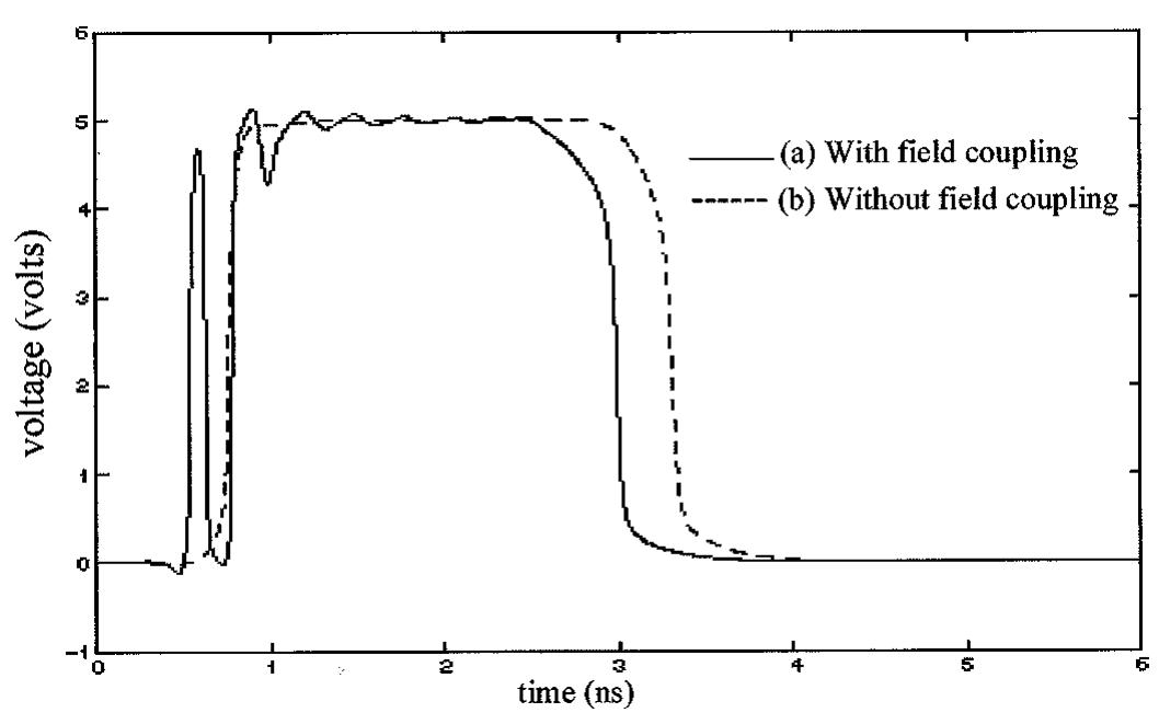 Output waveform of the nonlinear test circuit. fig. 6. (a)