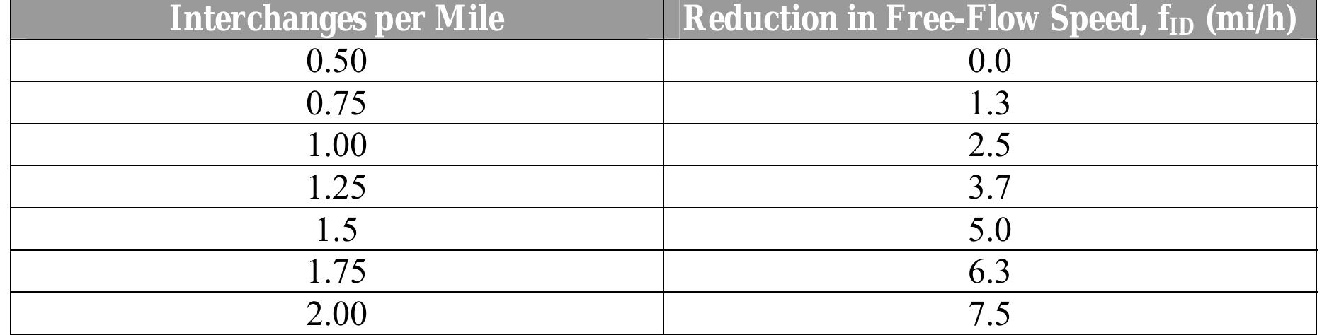 A5. adjustments for interchange density (hc m exhibit 23-7)