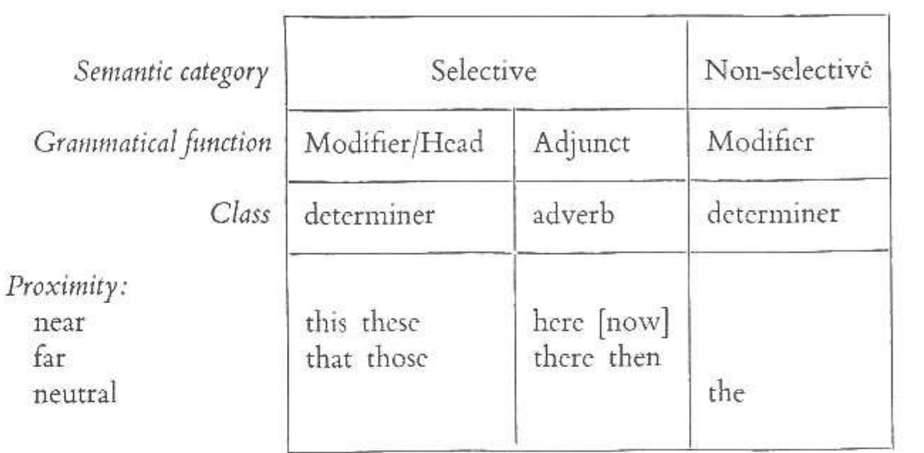 (PDF) Cohesion in English Halliday and Hasan