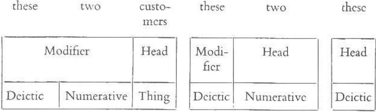 (PDF) Cohesion in English Halliday and Hasan