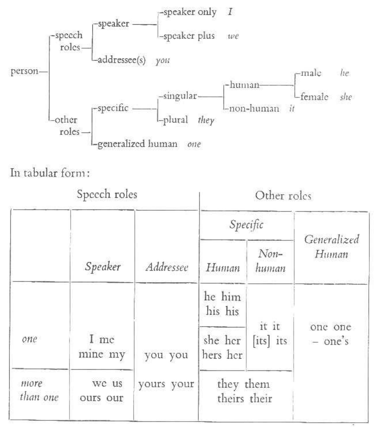 (PDF) Cohesion in English Halliday and Hasan