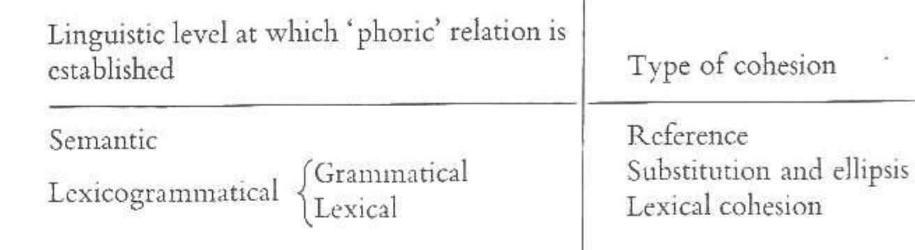 (PDF) Cohesion in English Halliday and Hasan