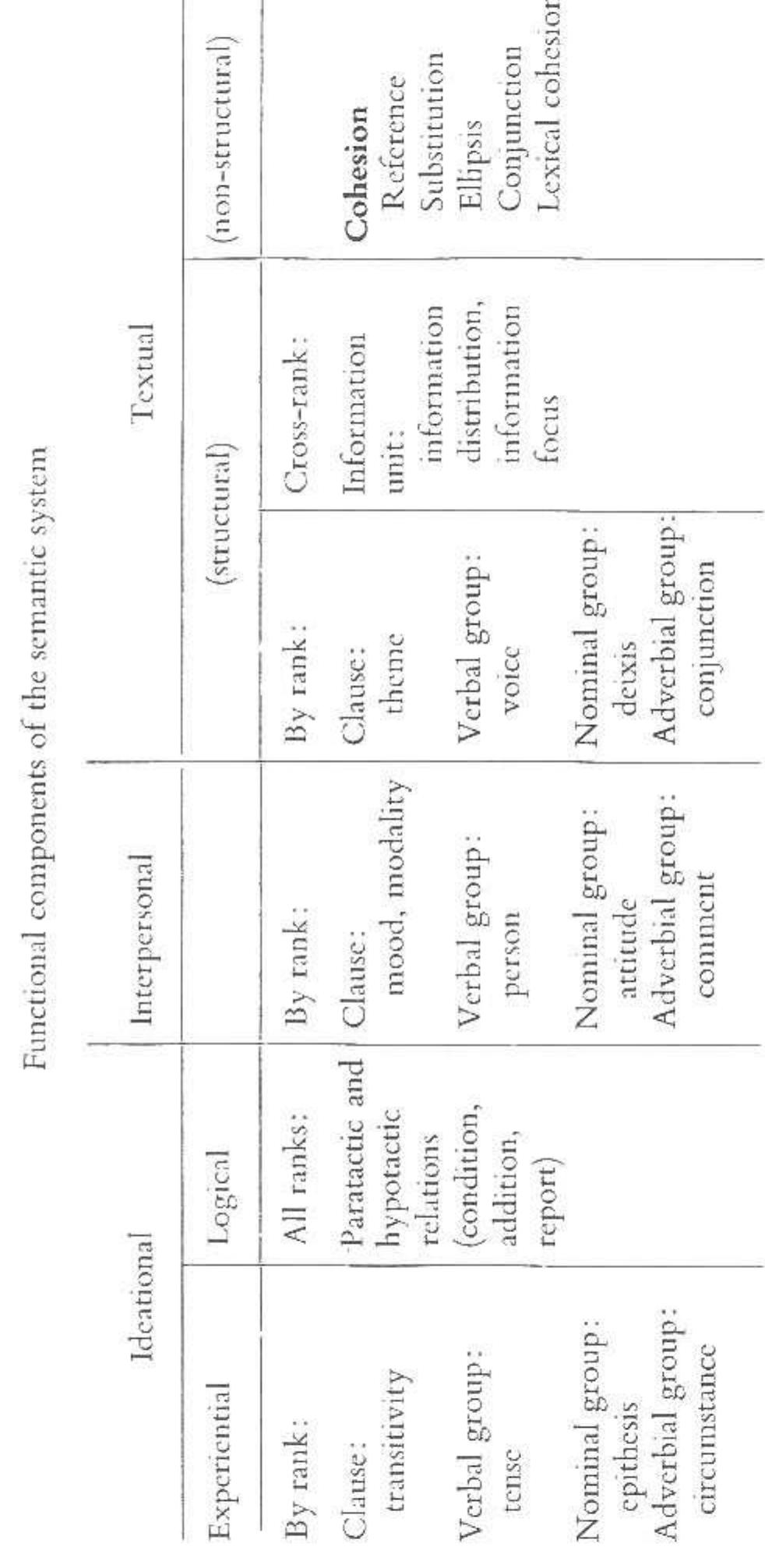 (PDF) Cohesion in English Halliday and Hasan