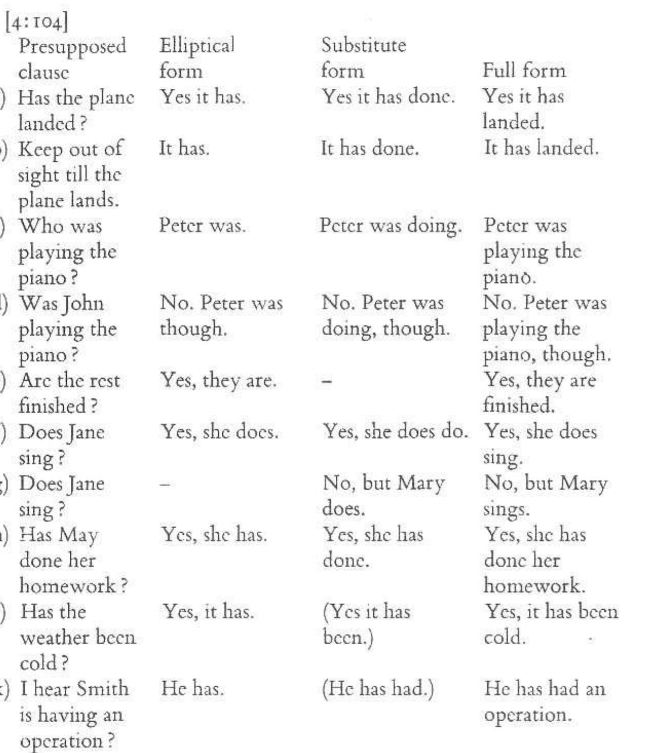 (PDF) Cohesion in English Halliday and Hasan