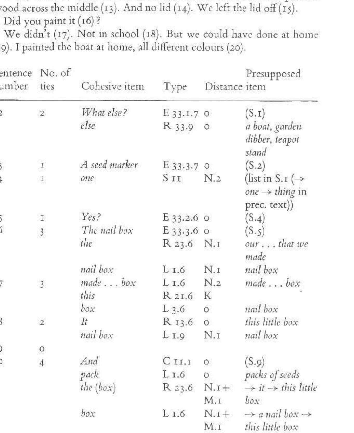 (PDF) Cohesion in English Halliday and Hasan