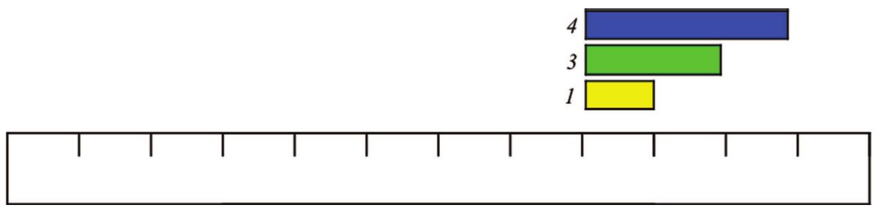 The set of 3-, 2-, and 1-inch strips as anselm labeled them