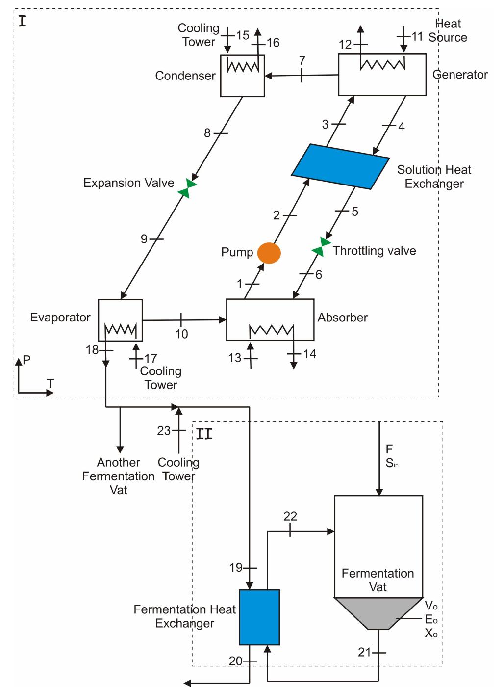 Schematic diagram of the cooling system for ethanol