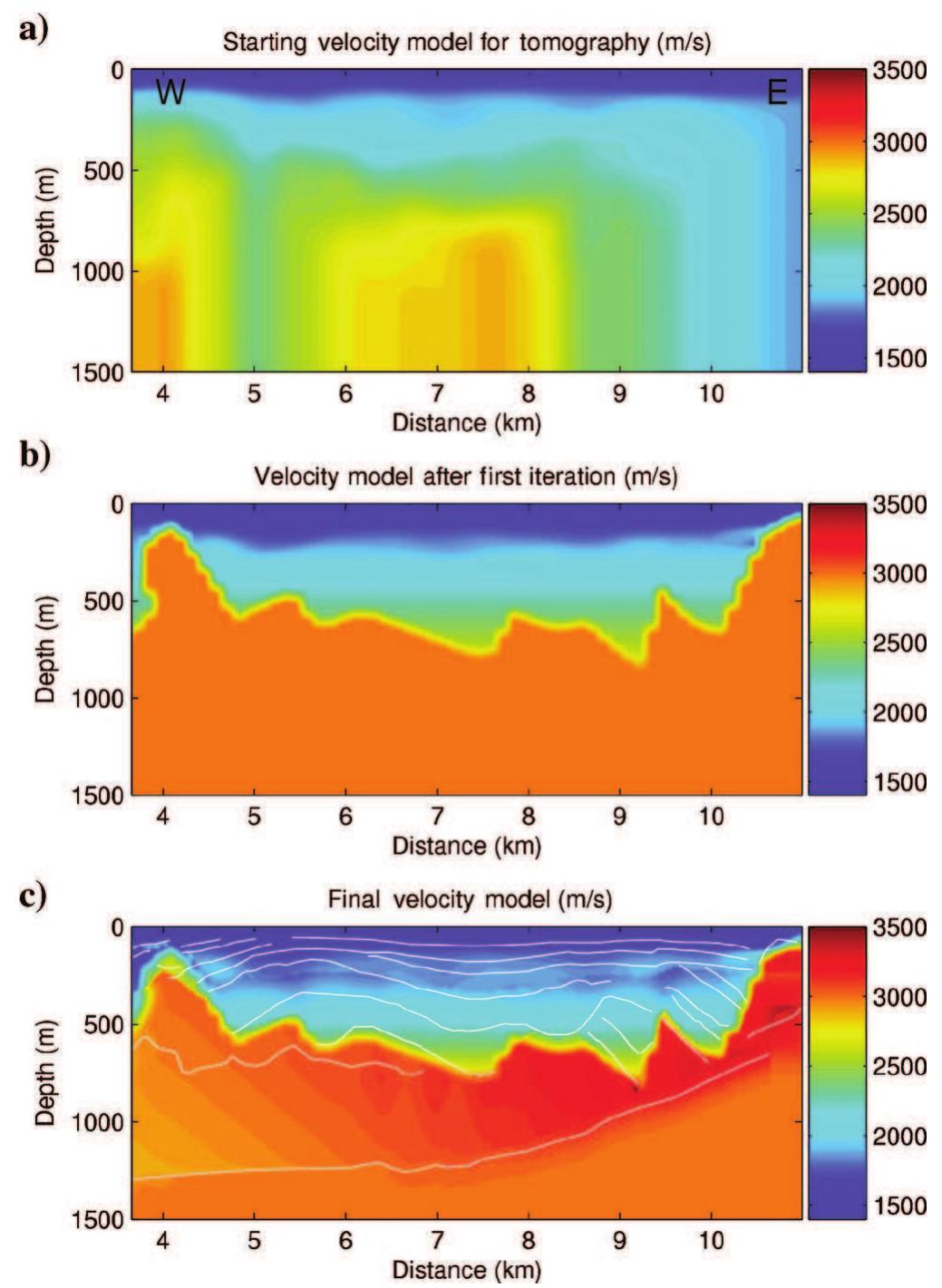 Changes in the migration-velocity model as it is refined