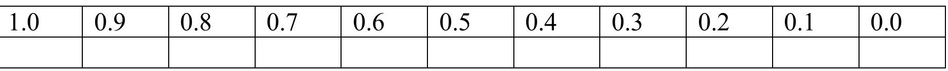 Table 5 - The Origin of the Winner's Curse: A Laboratory