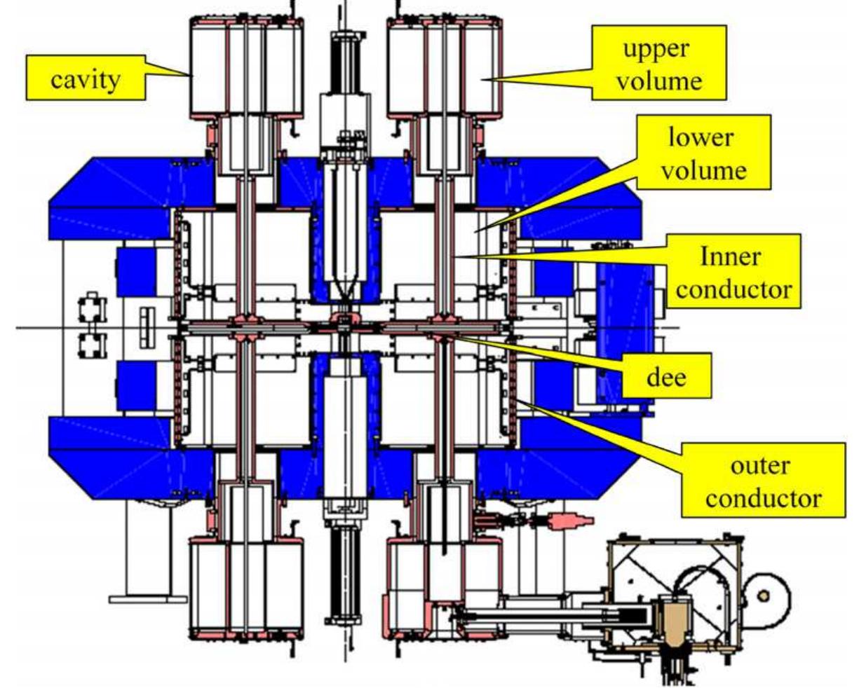 Design drawing of the new dual frequency rf cavities for the