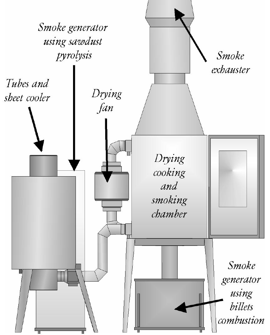 Smoker schematic representation a flow chart of the process