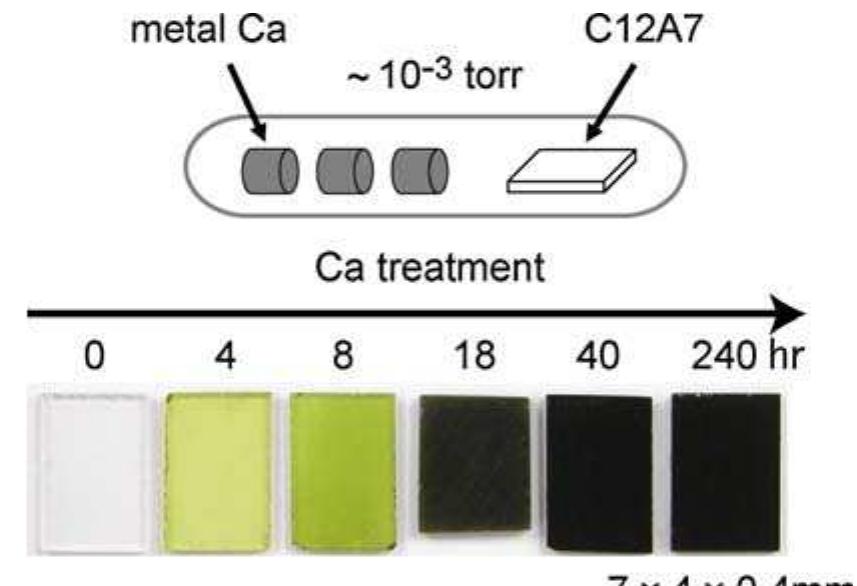 Schematic illustration of the synthesis process for c12a7