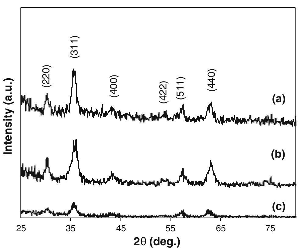 The xrd pattern of iron oxide nanoparticles for samples a
