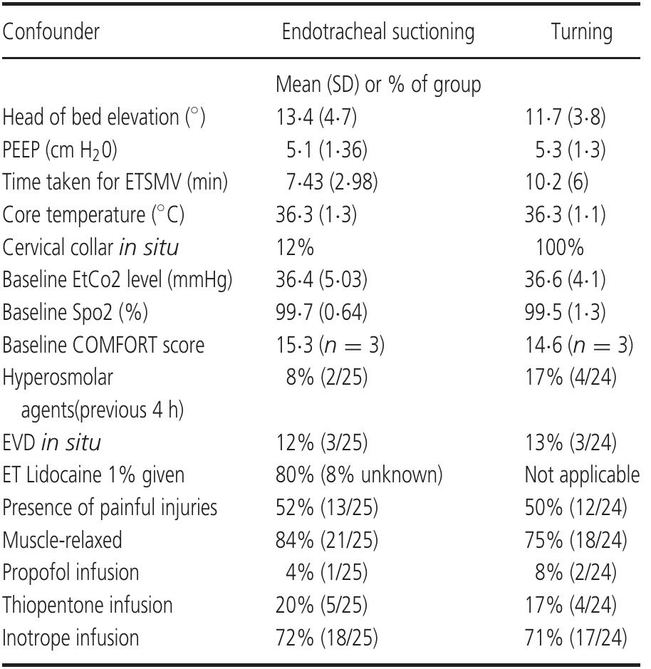 Evd, external ventricular drain; etsmv, endotracheal