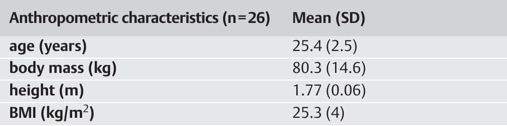 Bmi= body mass index table 1 anthropometric characteristics.