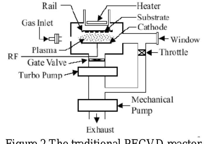 Traditional pecvd reactor as shown in figure 2[1]. t