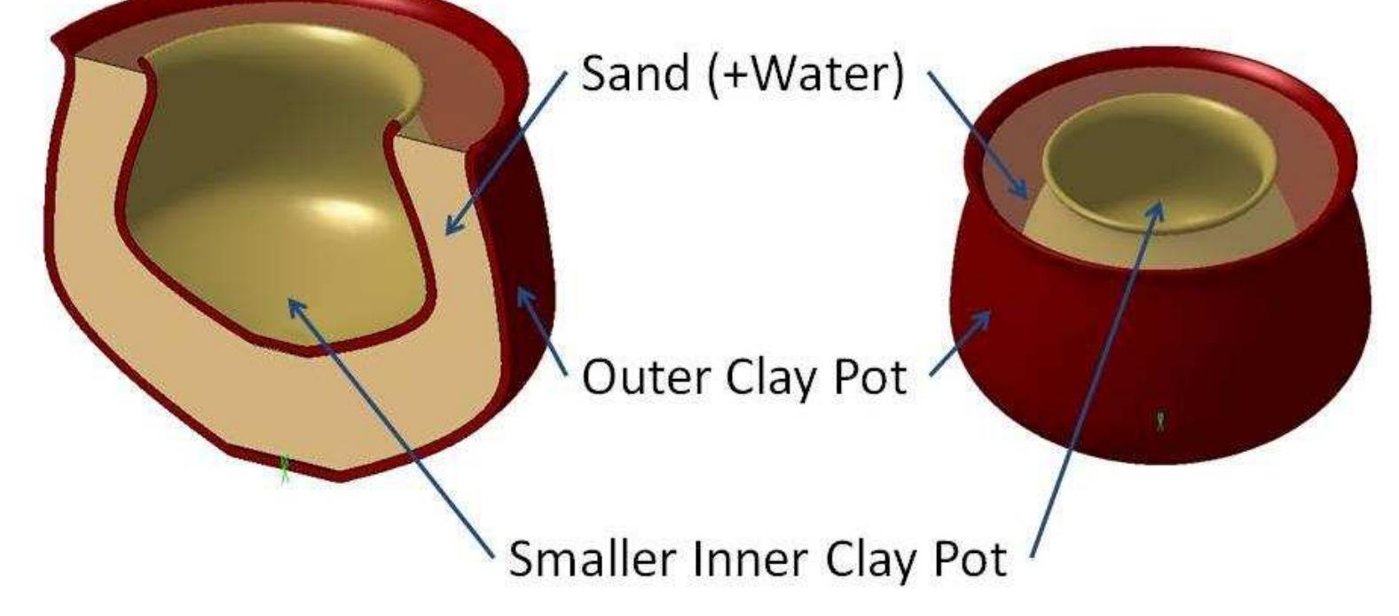 Zeer pot design with cross section the zeer pot design which