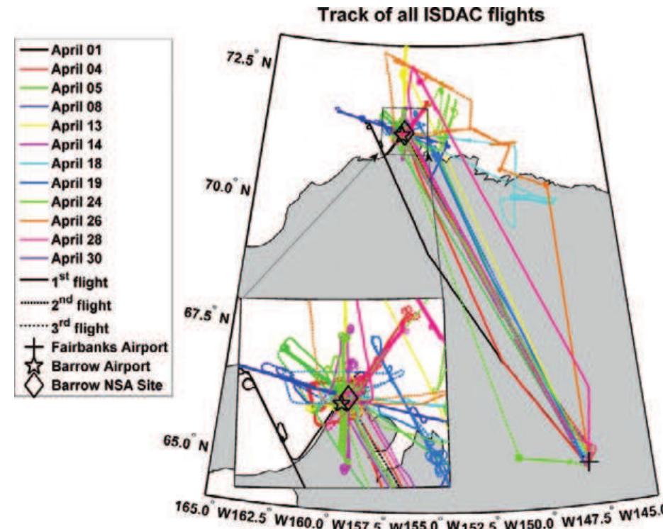 Fic. 3. flight paths followed by the nrc convair-580 for
