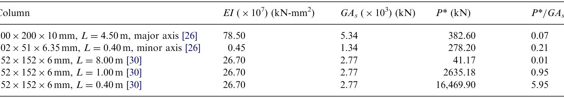 Example 2: beam-column properties table 5