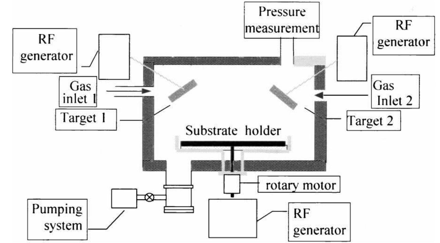 Schematic diagram of the dual cathode (al and ti) deposition