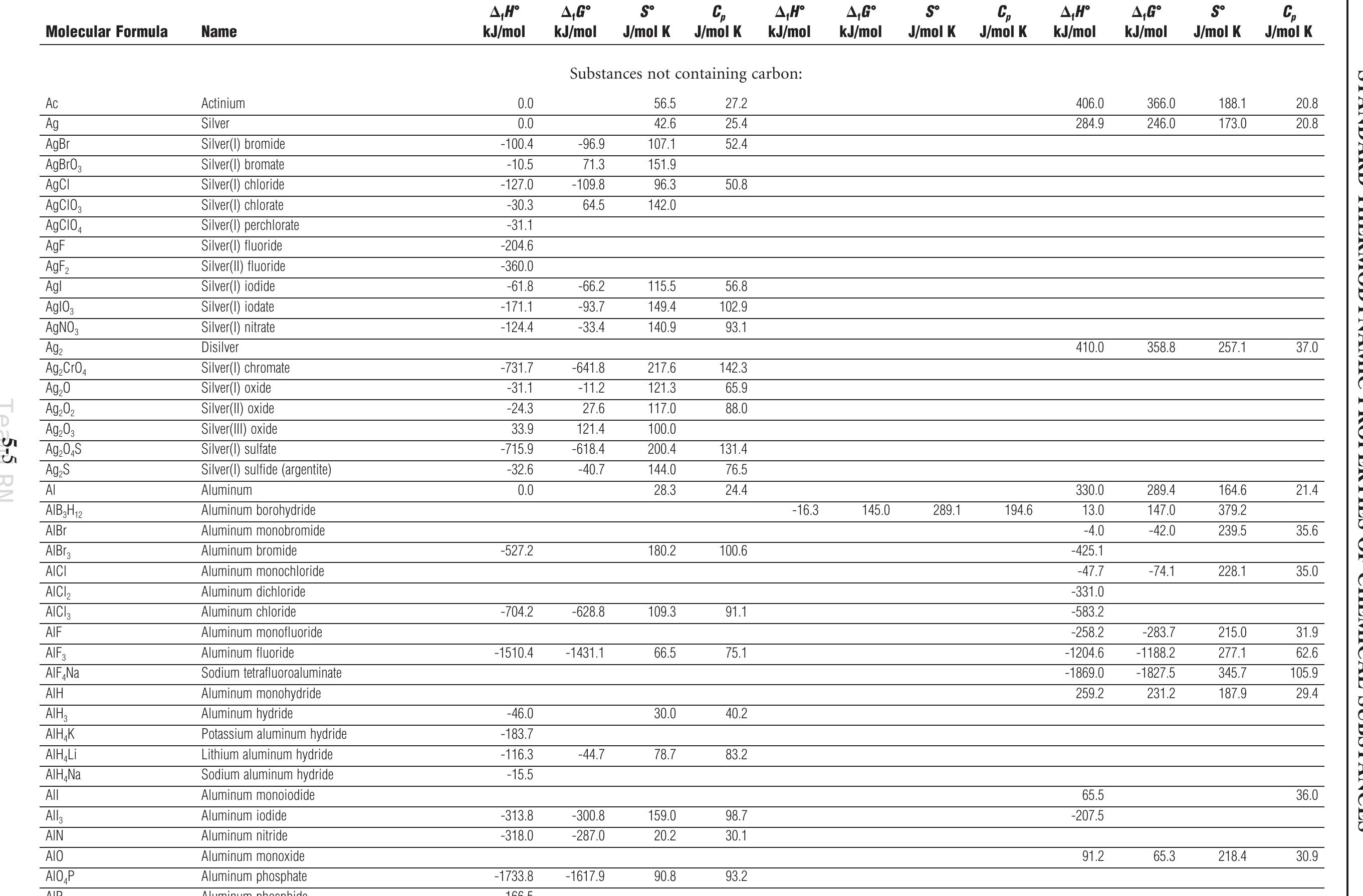 Table 4 - TeamLRN 5-1 CODATA KEY VALUES FOR THERMODYNAMICS